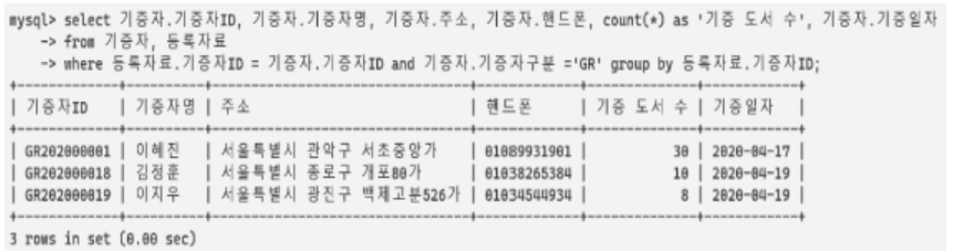데이터베이스 팀 프로젝트 도서 통합관리 시스템 Db 구축